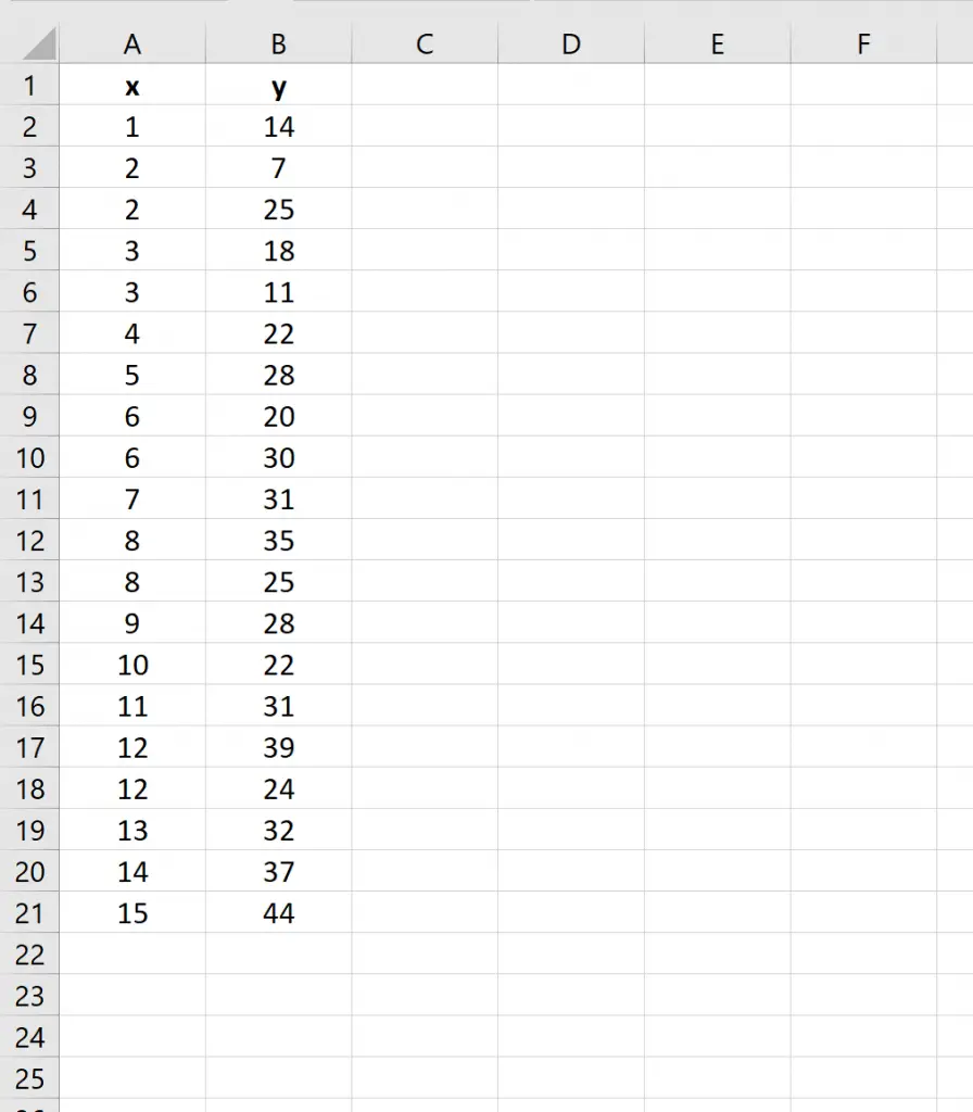 ¿Qué es el error estándar de la estimación? (Definición y ejemplo en ...