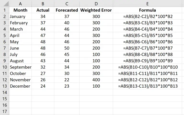 Cómo calcular MAPE ponderado en Excel | Statologos® 2025