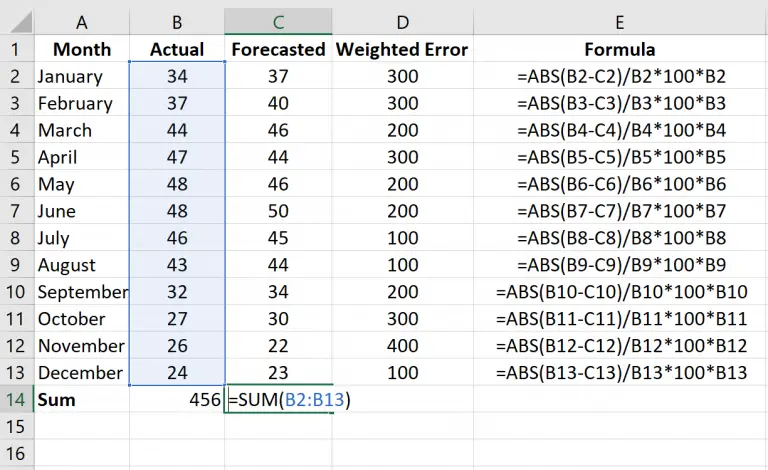 Cómo calcular MAPE ponderado en Excel | Statologos® 2025