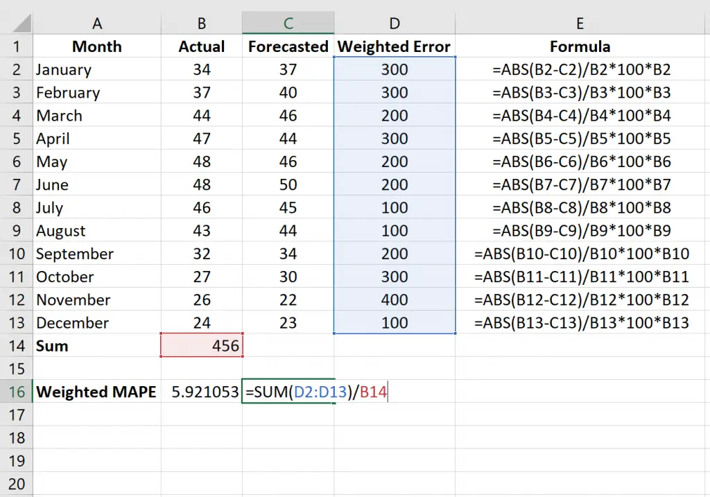 Cómo calcular MAPE ponderado en Excel | Statologos® 2025