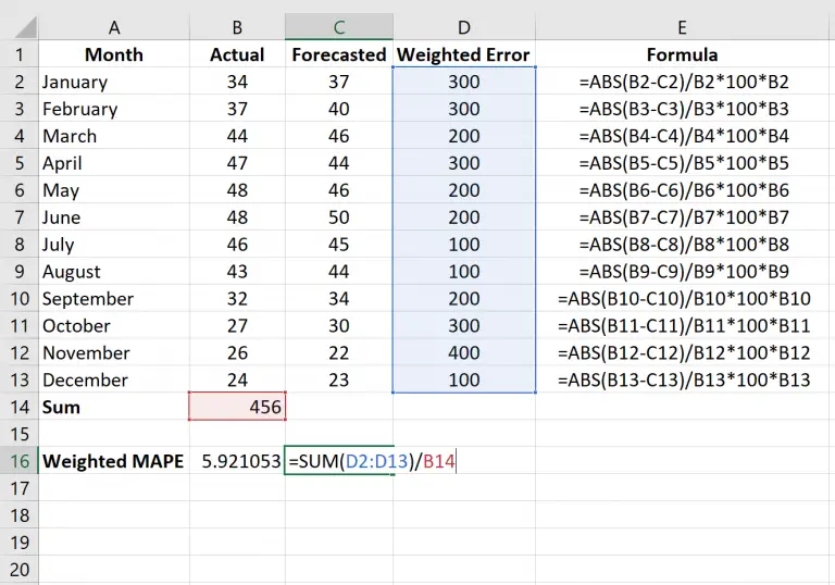 Cómo calcular MAPE ponderado en Excel | Statologos® 2025