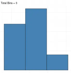 ¿Qué es la regla de Sturges? (Definición y ejemplo) | Statologos® 2025