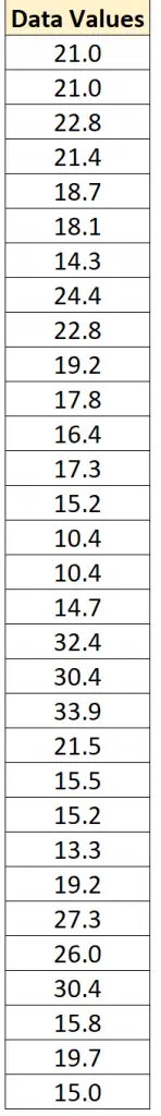 ¿Qué es la regla de Sturges? (Definición y ejemplo) | Statologos® 2025